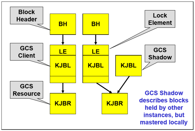 [20] GCS SHADOW 동작 원리 및 GCS SHADOW의 필요성에 대한 설명 : 네이버 블로그
