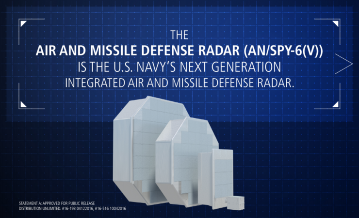 Raytheon-Air and Missile Defense Radar : 네이버 블로그