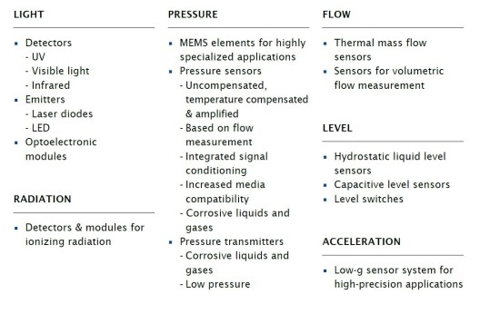 First Sensor Product Portfolio : 네이버 블로그