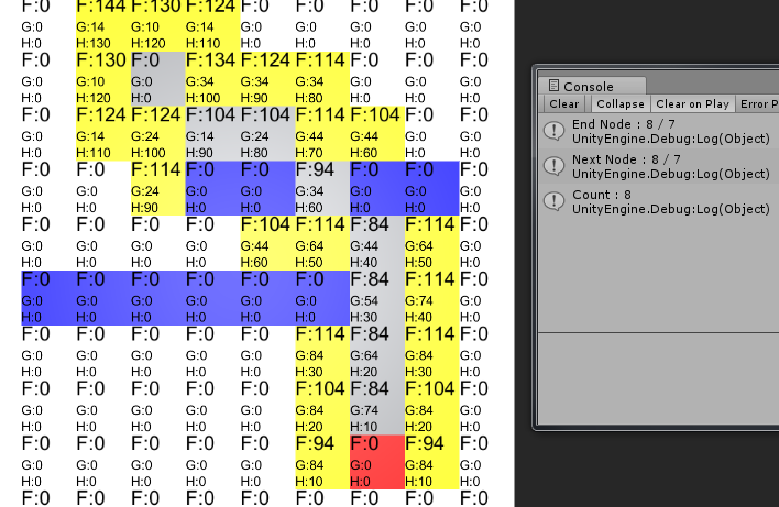 [최종] 간단한 A* 알고리즘(Simple A-Star Algorithm) : 네이버 블로그