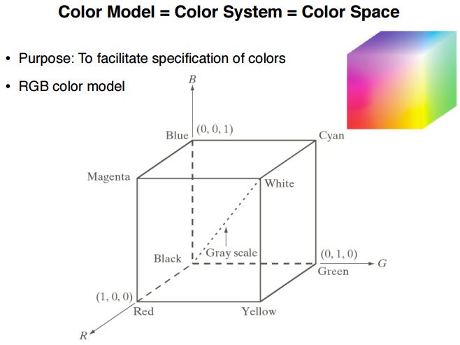 #16 Color Image Processing_ Matlab : 네이버 블로그