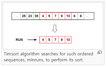 Timsort : 네이버 블로그