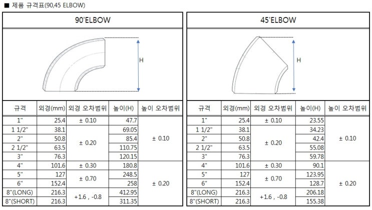 45D/90D ELBOW 규격표 : 네이버 블로그