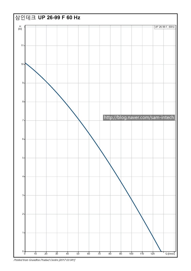 UP26-99 F 성능곡선도 : 네이버 블로그