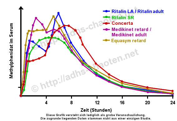 ADHD 약은 어떻게 복용하나요? : 네이버 블로그