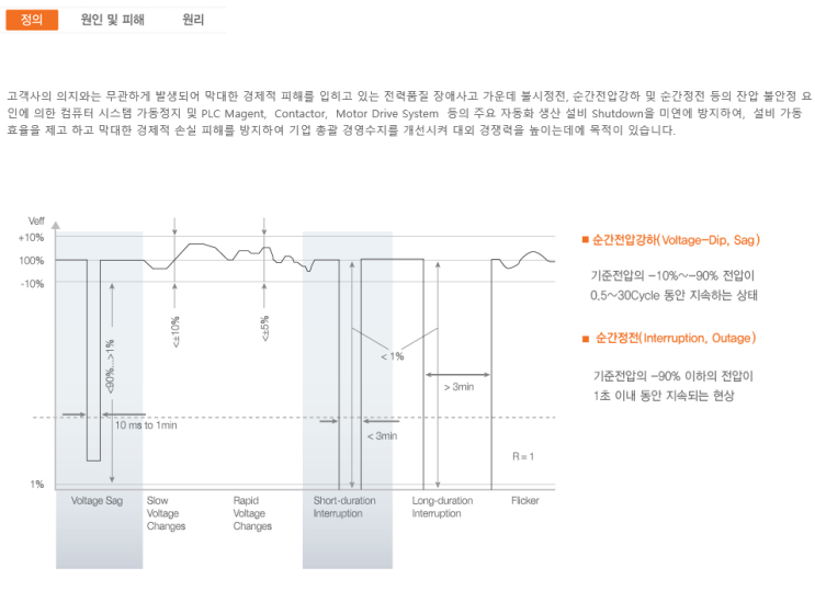 순간정전보상장치, 다이싱장비 보호,Voltage Sag Protector, VSP : 네이버 블로그