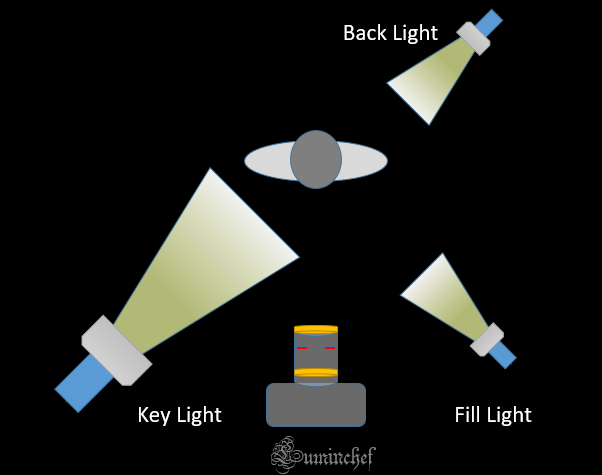 04. Key vs. Fill Light : 네이버 블로그