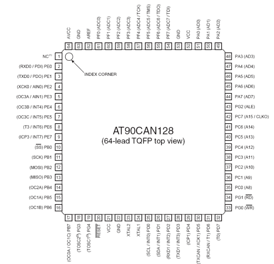 ATMEL AVR MCU종류 : 네이버 블로그