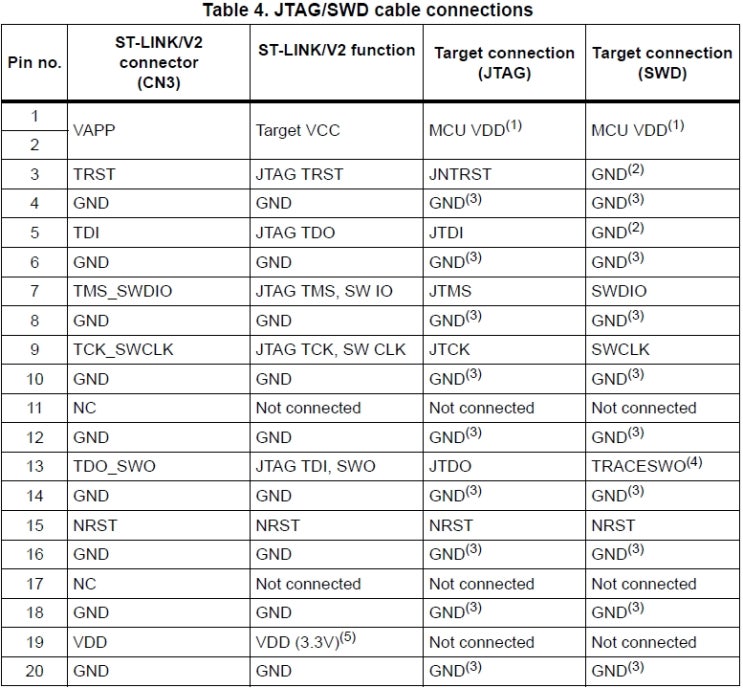 STM32 -ST-Link SWD 사용하기 : 네이버 블로그