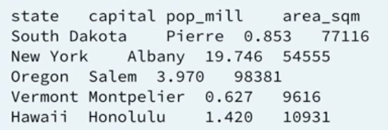 IMPORTING DATA IN R (read.delim, read.table) : 네이버 블로그