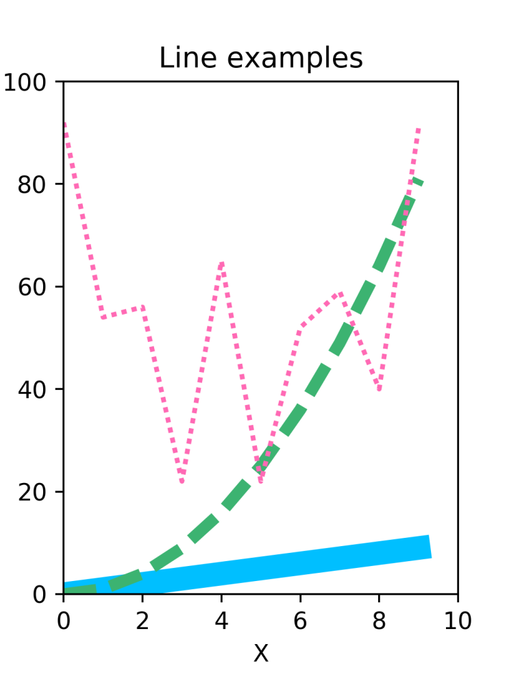 파이썬 그래프 그리기matplotlib 네이버 블로그