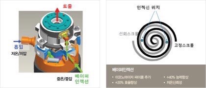 Vapor injection cycle : 네이버 블로그