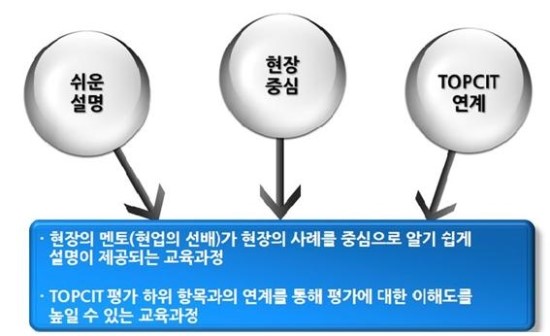 TOPCIT 이러닝 콘텐츠에 관한 모든 것 : 네이버 블로그