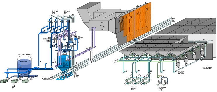 비회 습식 처리계통 Fly Ash Wet Handling Sys. : 네이버 블로그