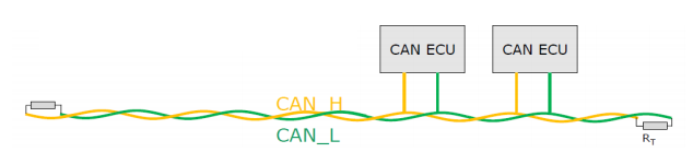 CAN (Controller Area Network) : 네이버 블로그