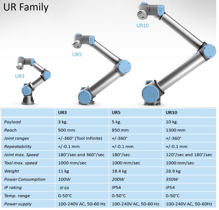 [협동로봇 Robot Arm] UR로봇과 LabVIEW, ROS : 네이버 블로그