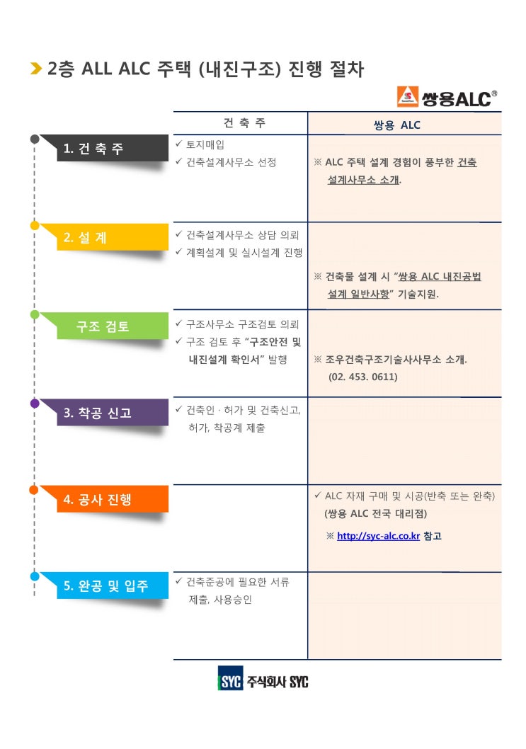 [알기쉬운 ALC] 28 편 : 네이버 블로그