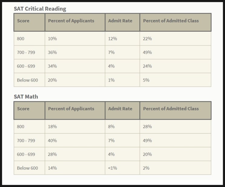2018년 미국 대학 에세이 - 스탠퍼드 대학 (Stanford University)? : 네이버 블로그