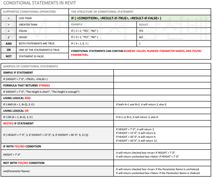 레빗(revit)에서 사용 가능한 조건문(Conditional statements) : 네이버 블로그