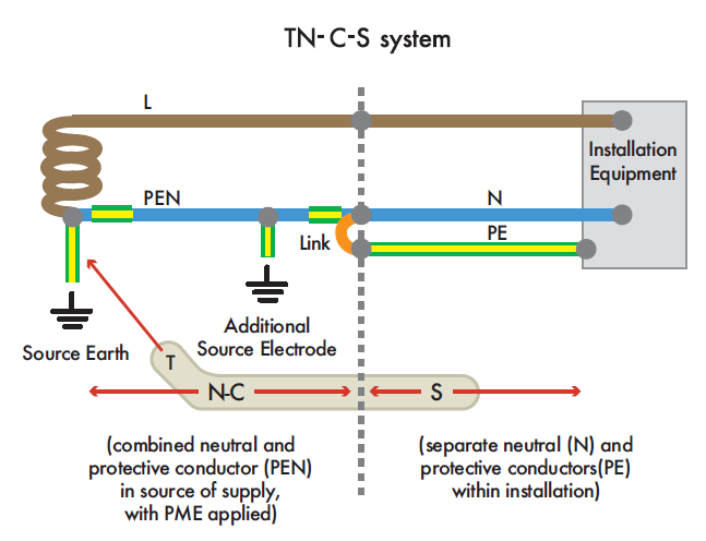 접지방식 분류- TN,TN-C,TN-C-S, TN-S,TT,IT (저압직류배전계통) : 네이버 블로그