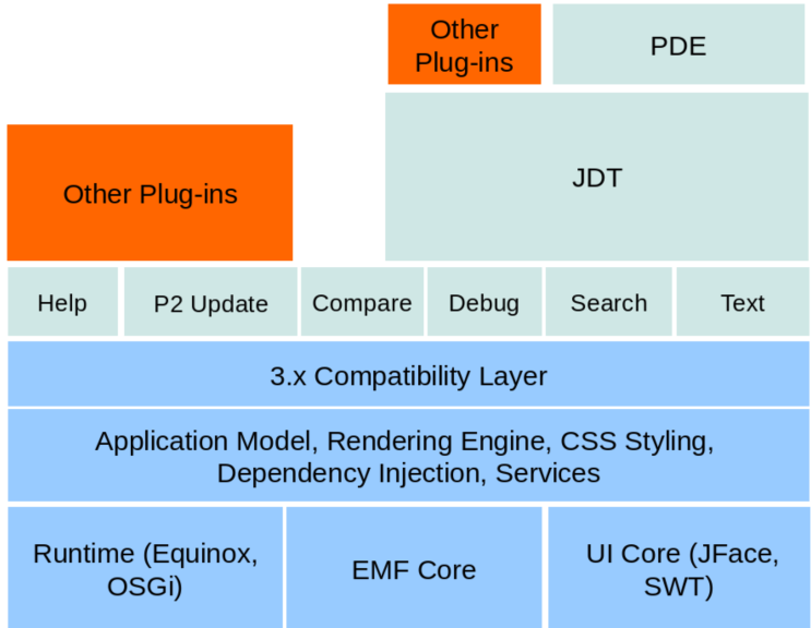 Eclipse 4 RCP 튜토리얼(완료) : 네이버 블로그