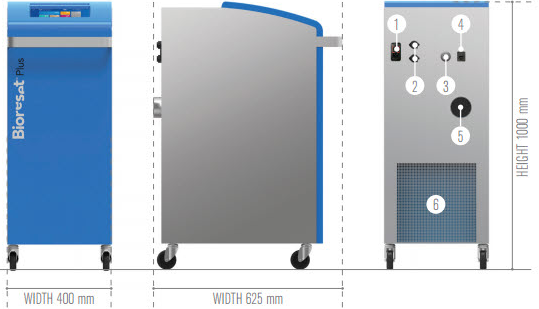 BioReset Plus 과산화수소 훈증 멸균기 : 네이버 블로그