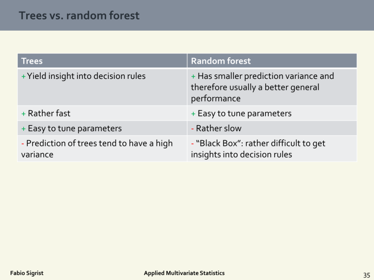 [트리 & 랜덤포레스트] Trees VS. Random Forest 비교 하기! : 네이버 블로그