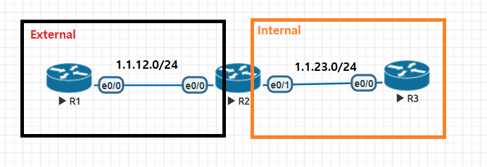 [Network] Dynamic ACL(Lock And Key)을 알아보는 실습 : 네이버 블로그