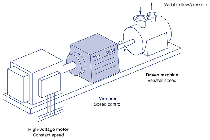 Compressor의 Vorecon : 네이버 블로그