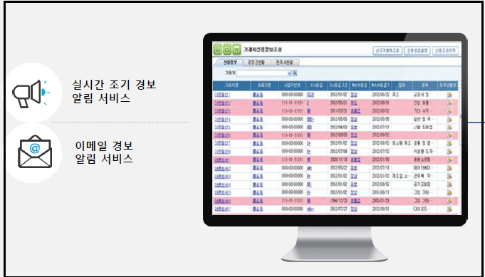 더존 Erp 아이큐브 회계프로그램영업 신용평가관리 안내 네이버 블로그