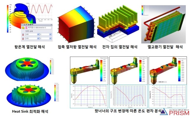 프리즘21 열전달 해석 피로해석 낙하충격해석에 대한 솔리드웍스 시뮬레이션 해석 네이버 블로그