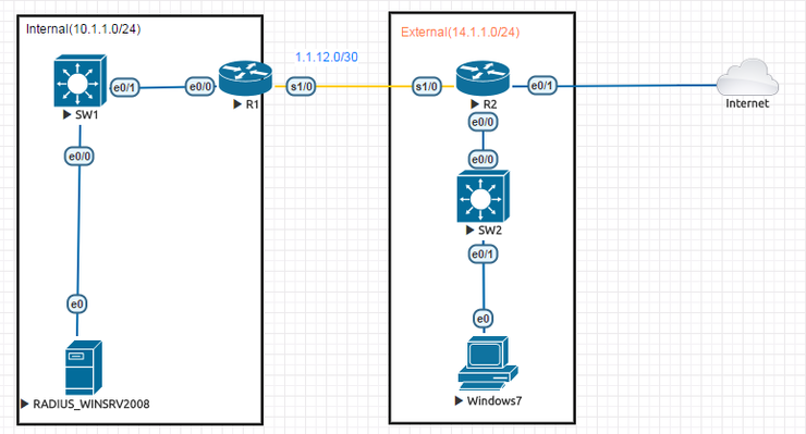 [Windows] Windows Server 2008 RADIUS Server for Cisco Devices : 네이버 블로그