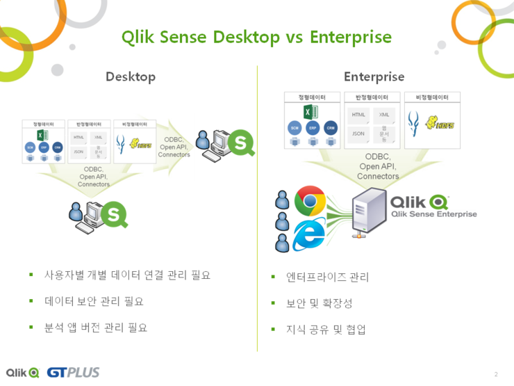 [Qlik] Qlik Sense Desktop 과 Enterprise의 차이점 : 네이버 블로그