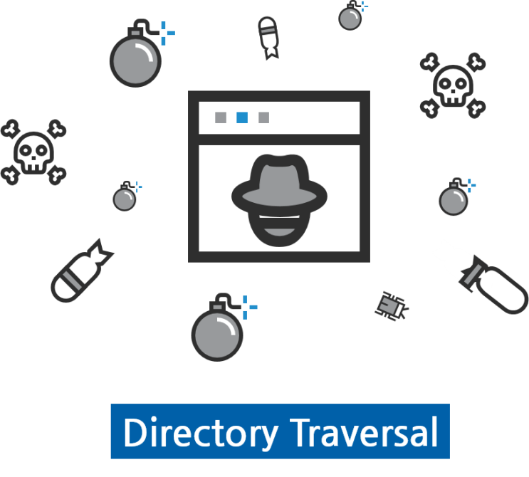 [하루 3분 IT] Directory Traversal : 네이버 블로그