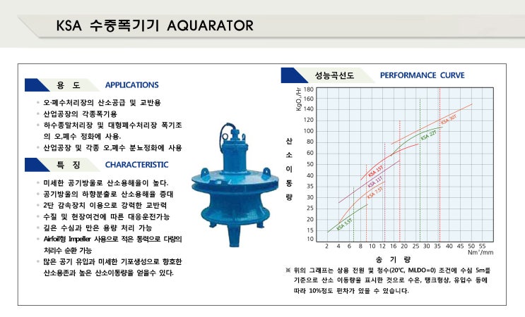 KSA 수중 폭기기 Aquarator : 네이버 블로그