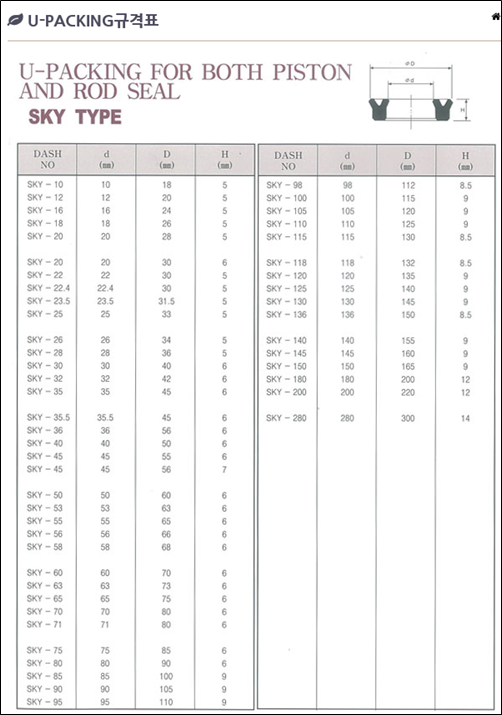 U 패킹(U 로드씰) 규격 : 네이버 블로그
