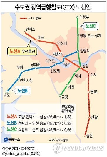 GTX 내년 착공! 고양시 일산 GTX-A 노선! : 네이버 블로그