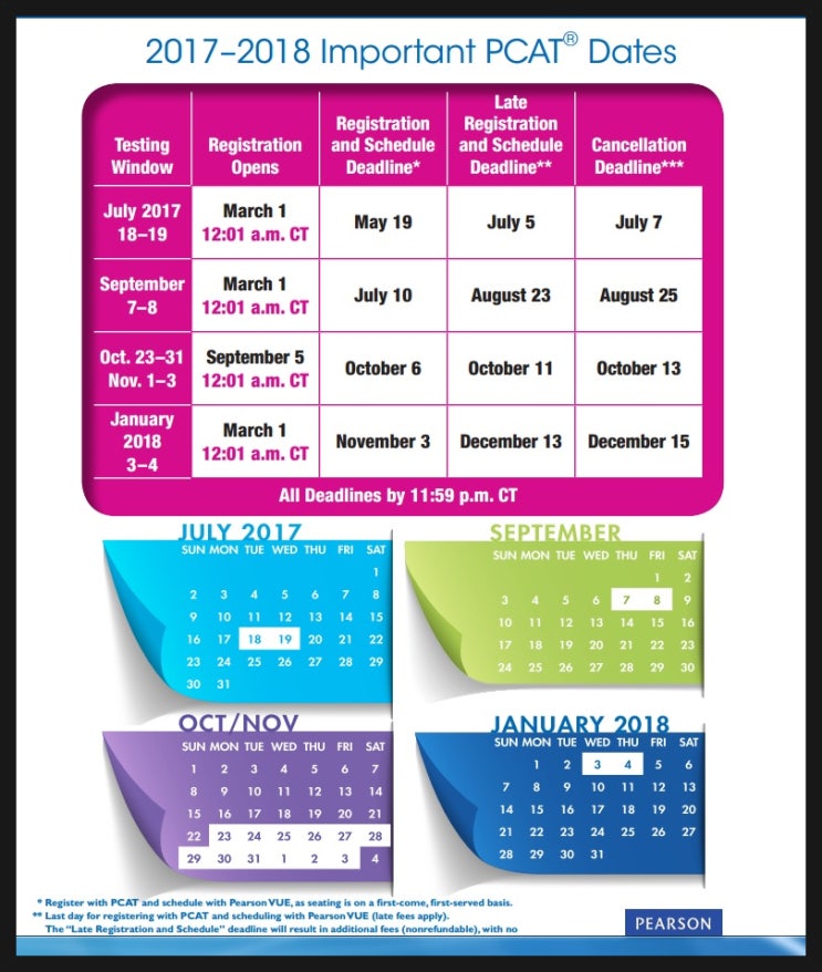 미국 PCAT 약대 시험 날짜 및 내용은 ? : 네이버 블로그