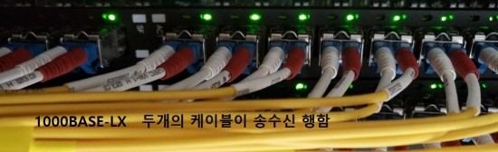 [광케이블의 종류 구분 용도, 멀티모드 광케이블, 싱글모드 광케이블]에 대한 모든것 : 네이버 블로그