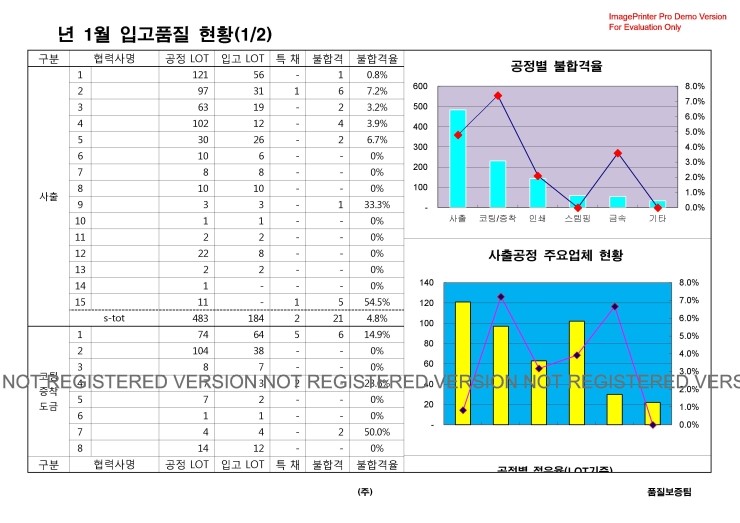 Sq인증 5스타 공정불량율엑셀자동통계 설비유실내역통계 연간qcost품질비용예방비용검사비용실패비용통계 품질실적 유효성 평가