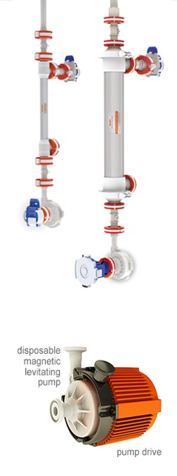 [Spectrum labs] KrosFlo® Perfusion Flow-Path Assemblies : 네이버 블로그