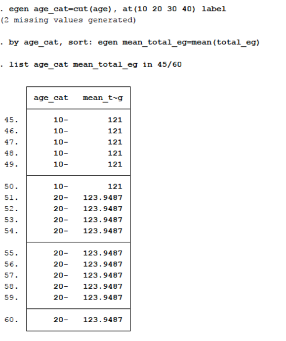 Stata – Data Management (데이터 관리): egen + 함수로 변수 생성하기 : 네이버 블로그