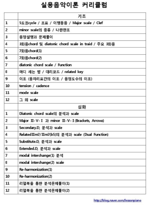 실용음악이론통론 커리큘럼 네이버 블로그
