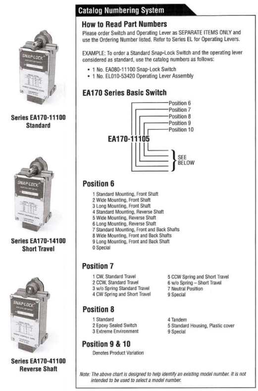 [Namco Limit switches] EA170 Series 소개 : 네이버 블로그
