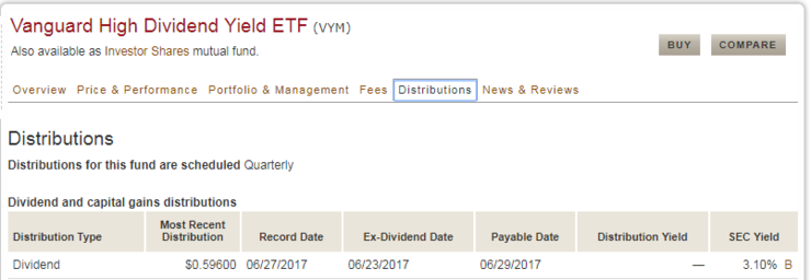 Vanguard High Dividend Yield ETF (VYM) Distribution : 네이버 블로그