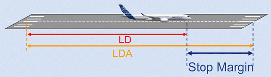 In-Flight Landing Distance - A380 : 네이버 블로그