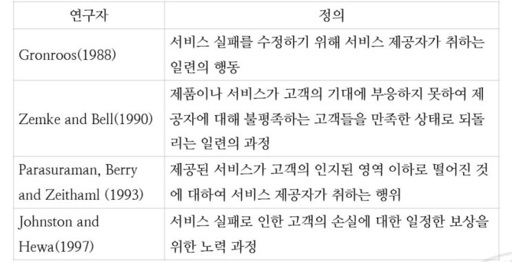 국가공인 Cs리더스관리사 Kcs Mg 박정민강사 서비스 실패의 회복 네이버 블로그