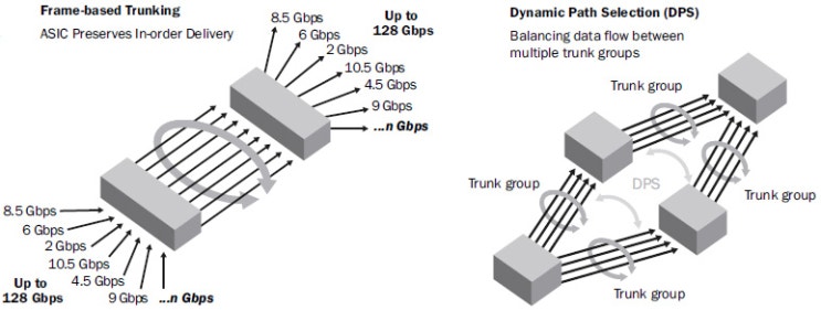 SAN 스위치의 ISL 프로토콜에 대해서 짧막하게... : 네이버 블로그