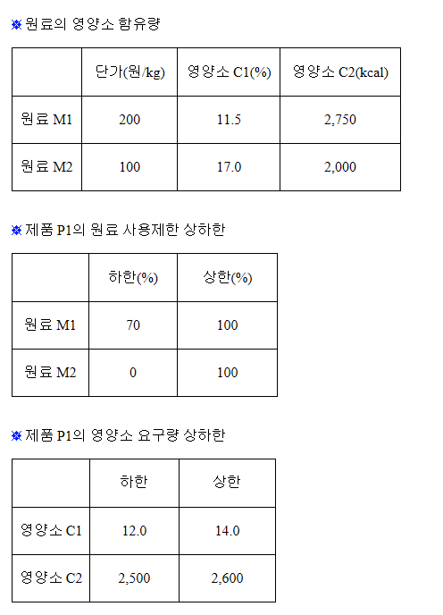 LP(Linear programming), IP(integer programming), OR, Gurobi, lpSolve in ...