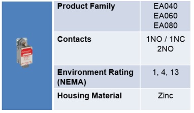 [Namco Limit switches] EA040/060/080 Series 소개 : 네이버 블로그